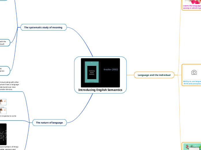 Introducing English Semantics - Mind Map